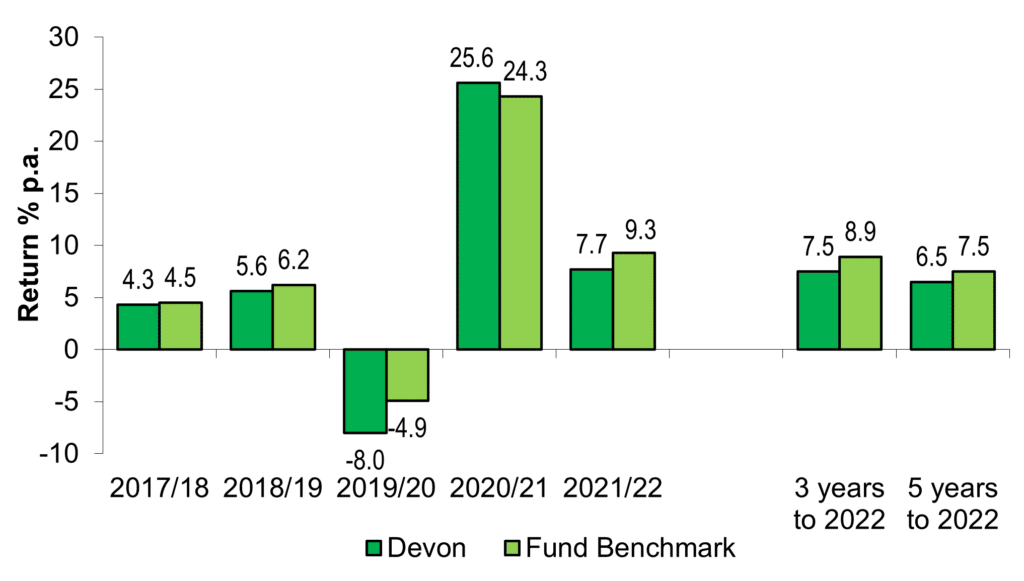Devon Pension Fund Annual Report and Accounts Summary 2021-22 - Devon ...